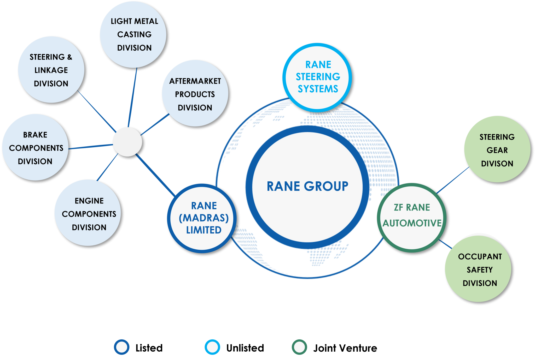 Rane Holdings Limited-BUSINESSES – Rane Group